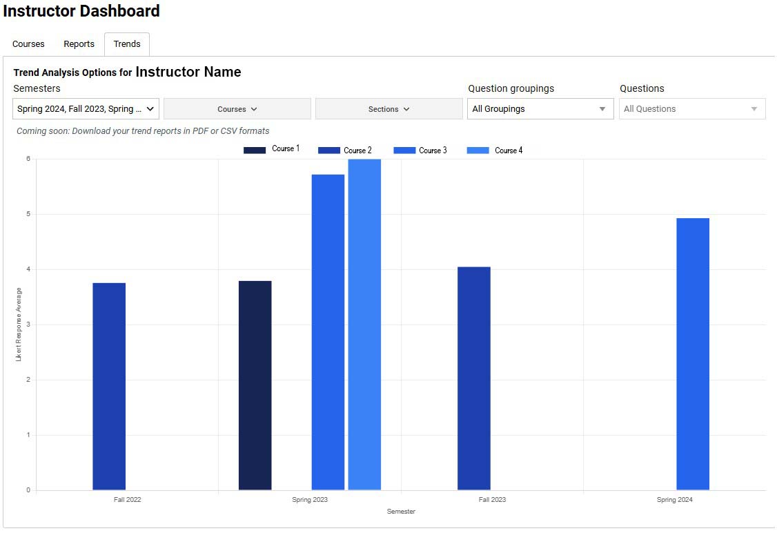 Instructions for SPOT Instructors | Office of the Executive Vice ...